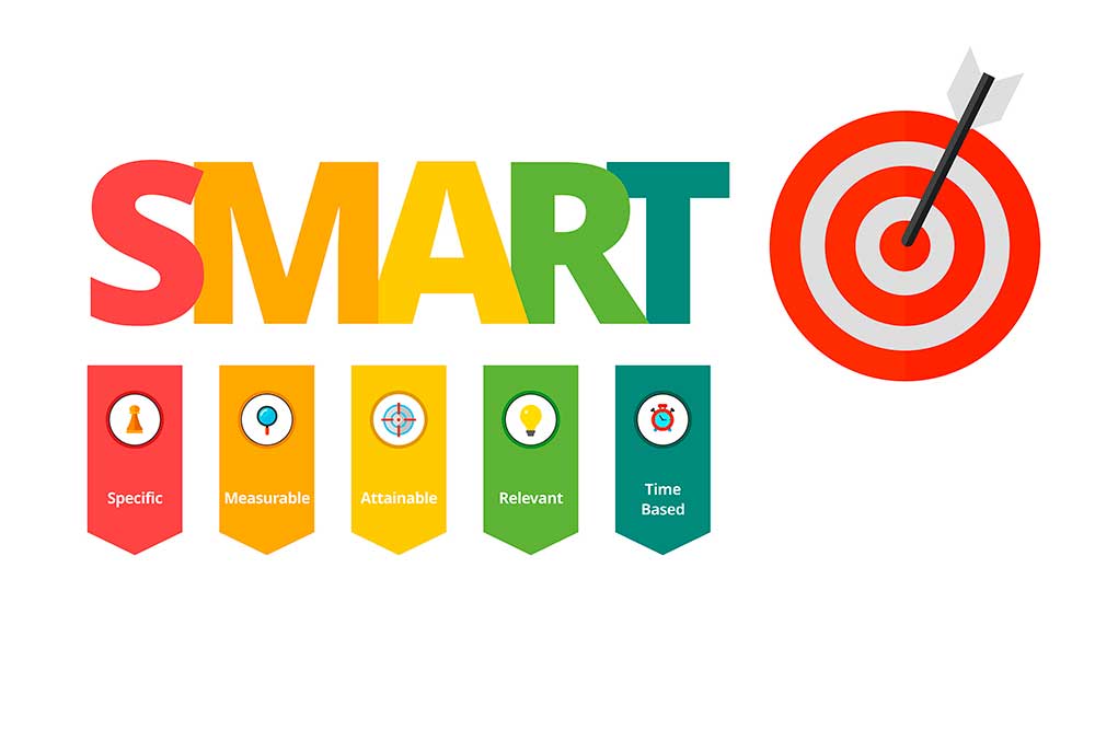 Beneficios al Aplicare el Metodo SMART - Vocanty
